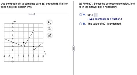 Solved Use The Graph Of F To Complete Parts A Through