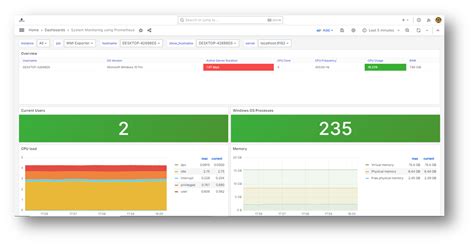 Windows System Monitoring With Prometheus Grafana Grafana Labs Community Forums