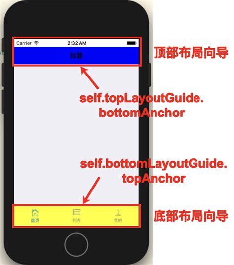 关于ios中的布局向导（layout guide）和安全区域（safe area） safeareaview为什么不在视图里面了 csdn博客