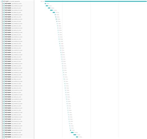 `getbundledaggregations` Takes A Few Seconds Even When There Is No Relations · Issue 13624