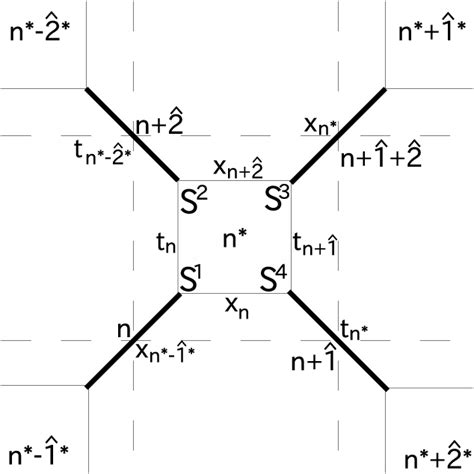 Figure 2 From Grassmann Tensor Renormalization Group For The One Flavor Lattice Grossneveu
