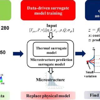 Workflow Of The Proposed Data Driven Approach For Uncertainty Download Scientific Diagram