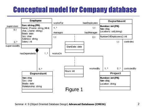 Seminar 9: OODB Design (Self Study) - ppt download
