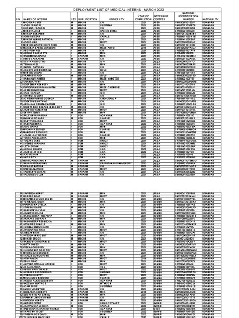 Uganda Medical Internship List 2021 Pdf