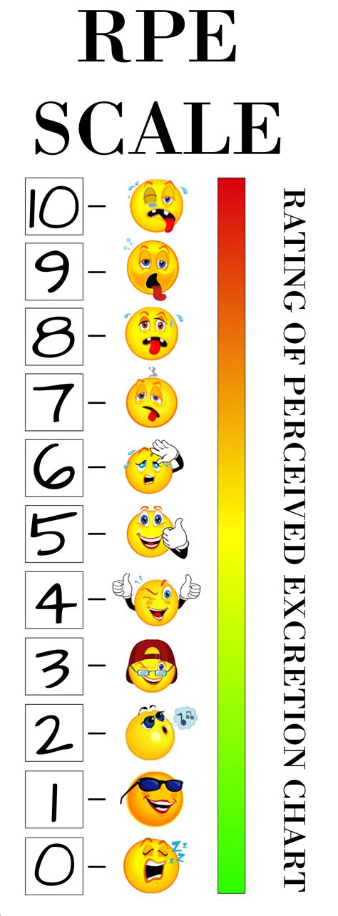Rpe Explained How To Use This Scale To Get Train Smarter