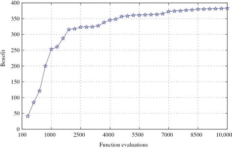 convergence behavior of β hill climbing algorithm download