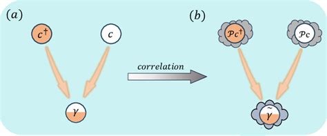 Figure 1 From Majorana Zero Modes Under Electron Correlation Semantic Scholar