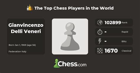 Gianvincenzo Delli Veneri Top Chess Players