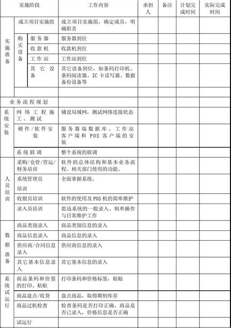 项目实施计划表格完整 word文档在线阅读与下载 无忧文档