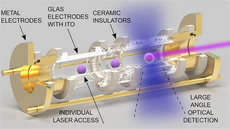 novel penning trap design delivers optical access for precise