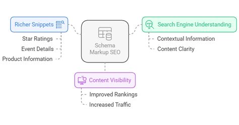 What Is Schema Markup 10 Things You Need To Know 2025
