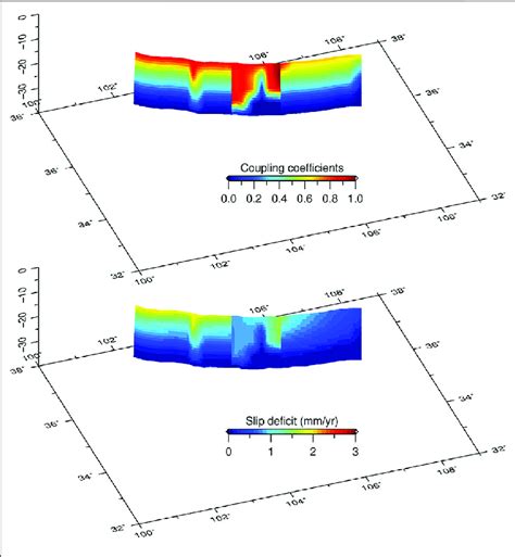 A Locking Coefficients And B Slip Deficit Of The Wqlf West