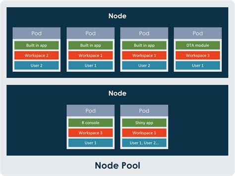 Aridhia Dre Knowledge Base
