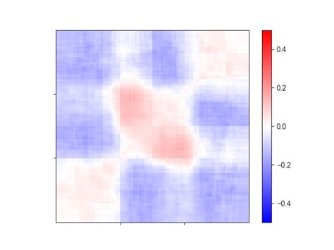 aggregate analyses — fan c 0 9 26 beta documentation