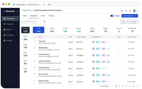 Best Email Tracking Software Programs For Your Business