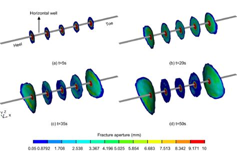 Fracture Morphology And Aperture Evolutions Of Multiple Hydraulic Download Scientific Diagram