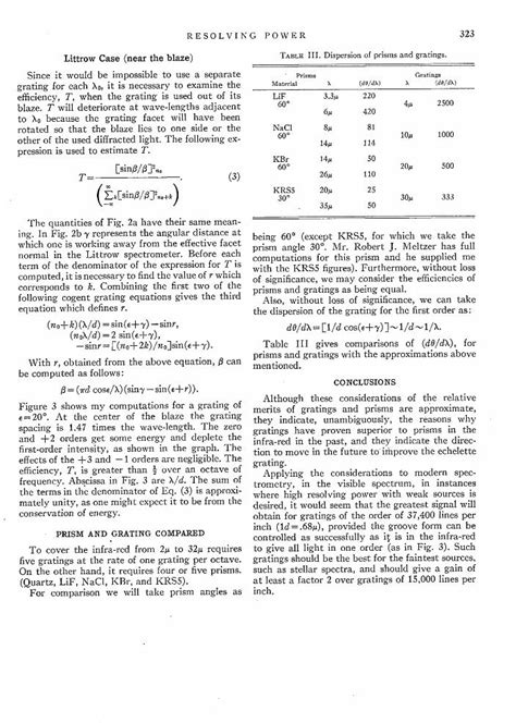 pdf resolving power limitations of grating and prism spectrometers