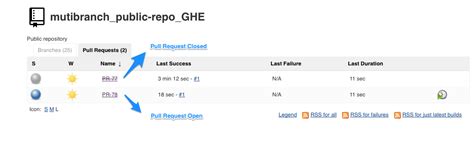 Github Webhook Pipeline Multibranch