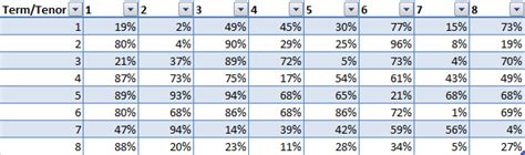 Volatility Surface Fintechexplained Medium Volatility Surface Fintechexplained Medium