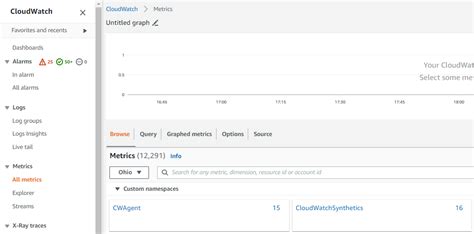 Collecting Metrics With Cloudwatch Agent On Aws Elastic Beanstalk