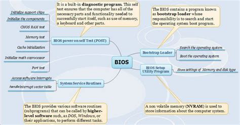 what is bios basic input output system computer notes computer