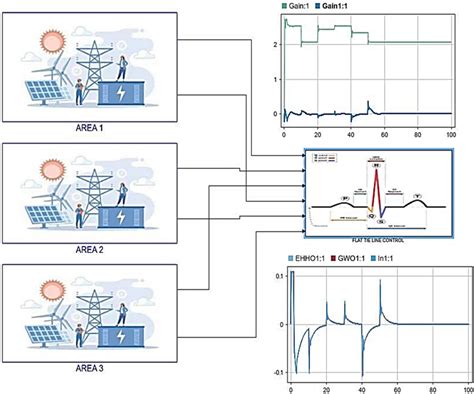Proposed System Simulink Diagram Download Scientific Diagram