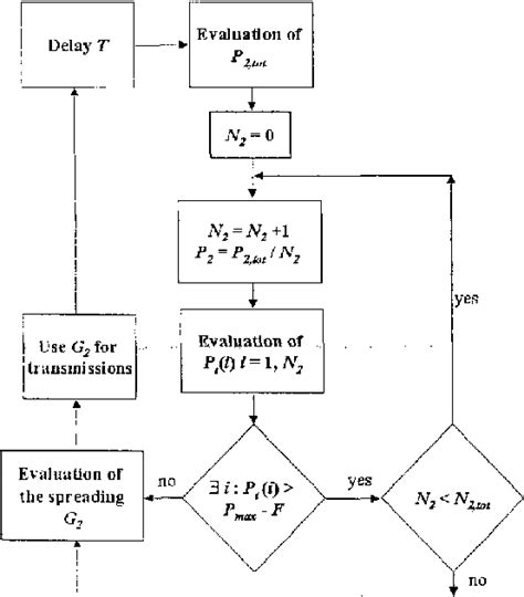 figure 1 from performance analysis of a packet scheduling policy for a