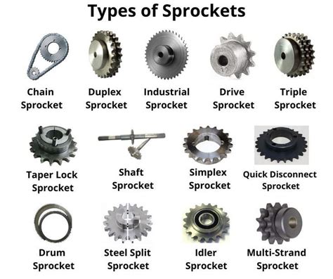 Types Of Sprockets And Their Uses