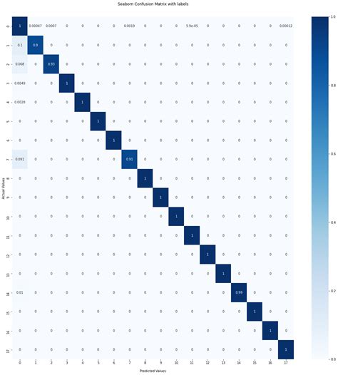 Jquery During Ajax Call Of Post Method Converted To Get Method When
