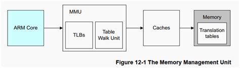 Armv Cheat Sheet Artemis