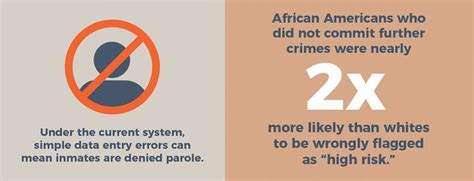 Opening The Lid On Criminal Sentencing Software Duke Today