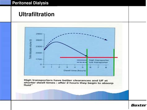 Ppt Principles Of Peritoneal Dialysis Powerpoint Presentation Free