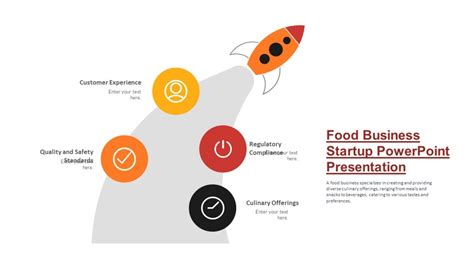 Food Business Startup PowerPoint Presentation PPTUniverse