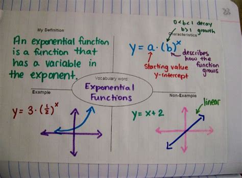 Friday Freebies Comparing Linear Quadratic Exponential Functions Artofit