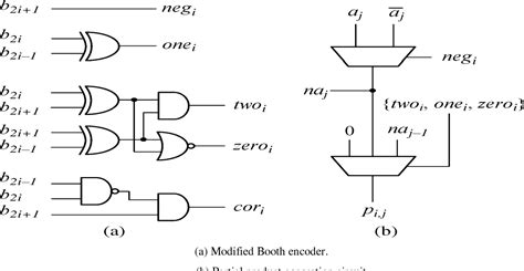 figure 4 from design of high accuracy fixed width modified booth