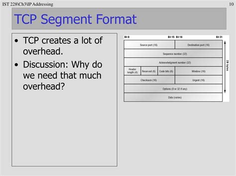 Ppt Networking Protocols Overview Tcpip Dhcp Dns Ftp Powerpoint