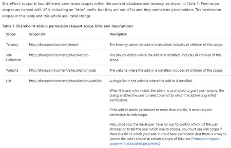 Error Trying To Access The Sharepoint Online List Rest Api Using