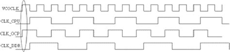 clock phase alignment and adjustment circuit eureka patsnap