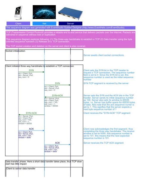 TCP Connection Setup Data Flow And Release PDF EventHelix Com