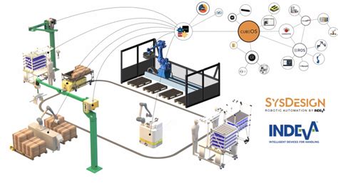 Sysdesign Joins The Scaglia Indeva Group Indeva Sysdesign Is Born Sysdesign Robotic