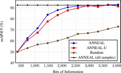 Figure 3 From Annotation Cost Efficient Active Learning For Content Based Image Retrieval