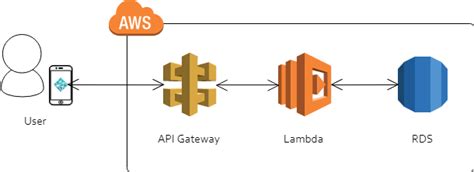 Github Aytdmweight Record This Is A Example Application Of Nuxtjs