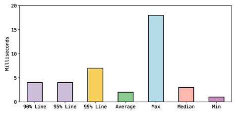 An Ontological Knowledge Base Of Poisoning Attacks On Deep Neural Networks