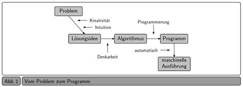 Latex Beamer Box Around Figure Caption Name And Caption Tex Latex