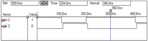 Vlsi Design Vhdl Introduktion Tutorialspoint Datakosine
