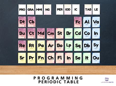 Programming Periodic Table Elements Digital Download Classroom