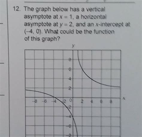 Solved The Graph Below Has A Vertical Asymptote At X 1 A