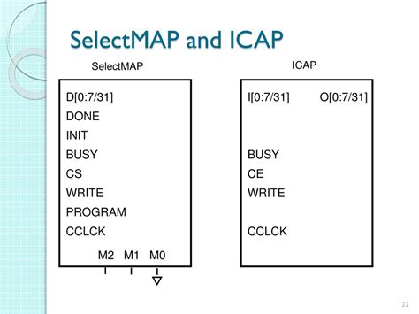 Ppt Fpga Configuration Interfaces Powerpoint Presentation Free