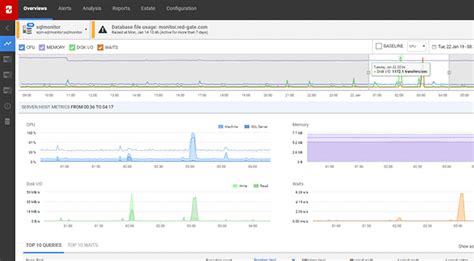 Sql Server Monitoring Tool Sql Monitor Redgate