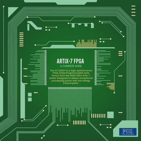 XC A T A Complete Guide To The AMD Xilinx Artix FPGA Pc Components Europe